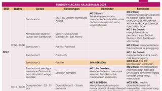 Susunan Acara dan Cue Card MC, Clue atau catatan | PPTX