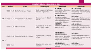 Susunan Acara dan Cue Card MC, Clue atau catatan | PPTX
