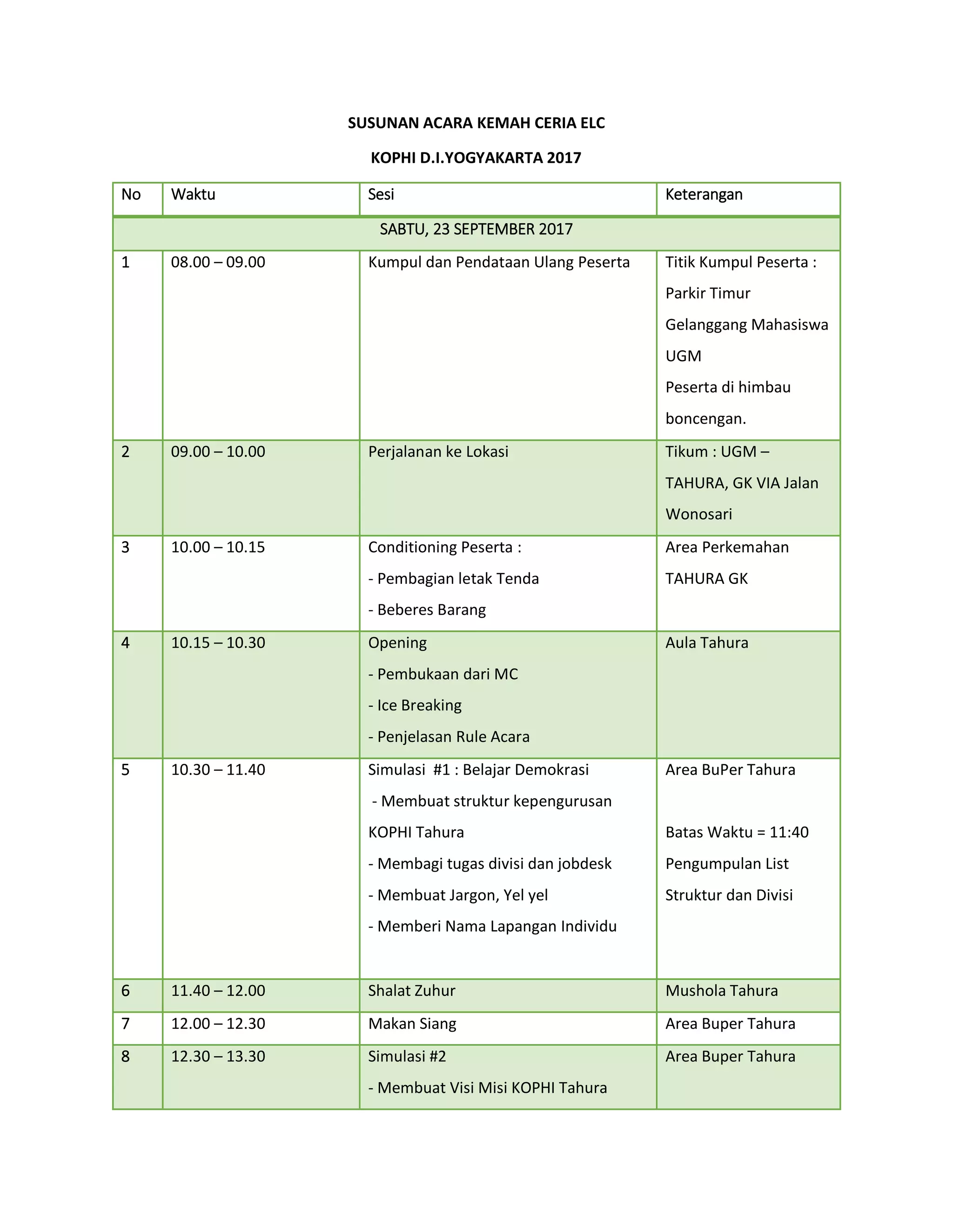 Susunan acara elc | PDF