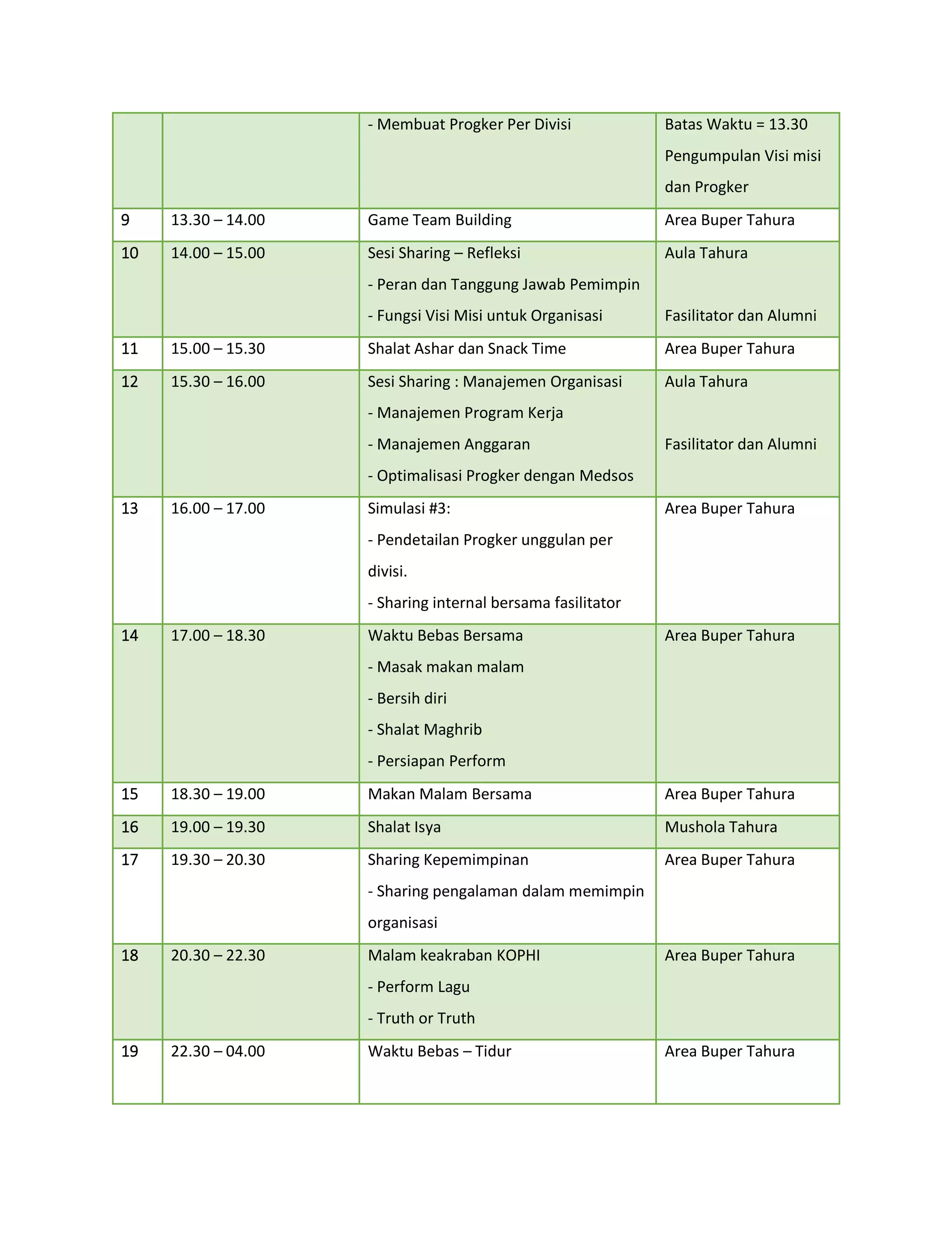 Susunan acara elc | PDF