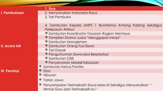 SUSUNAN ACARA PERPISAHAN SMPS 1 BAK.pptx