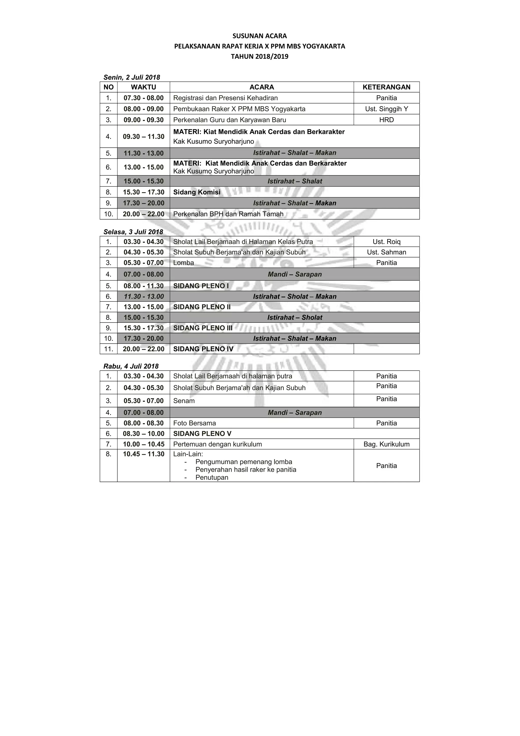 Susunan acara raker | PDF
