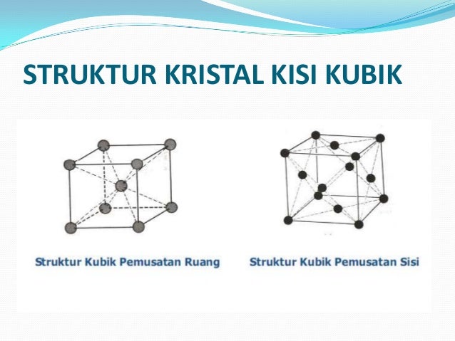 Susunan atom kristal