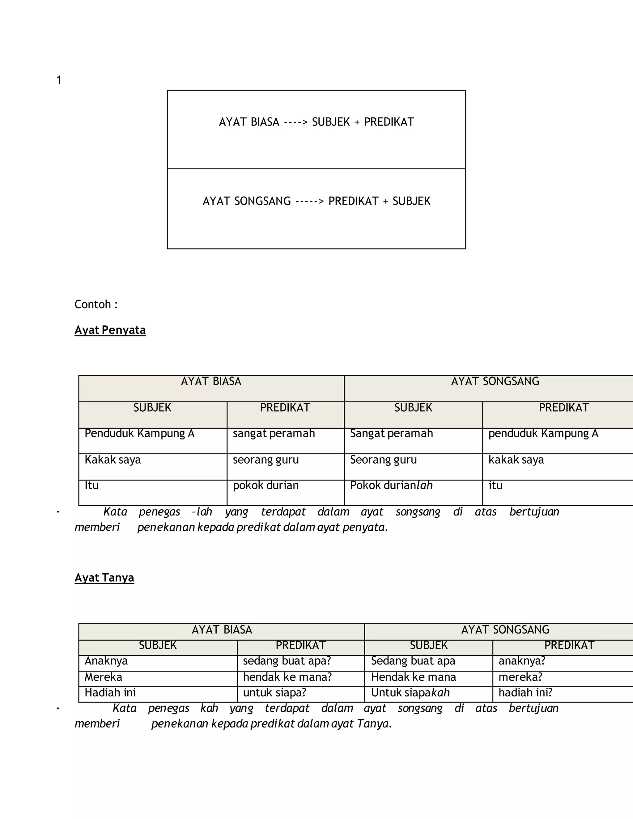 Susunan ayat biasa dan susunan ayat songsang | DOCX