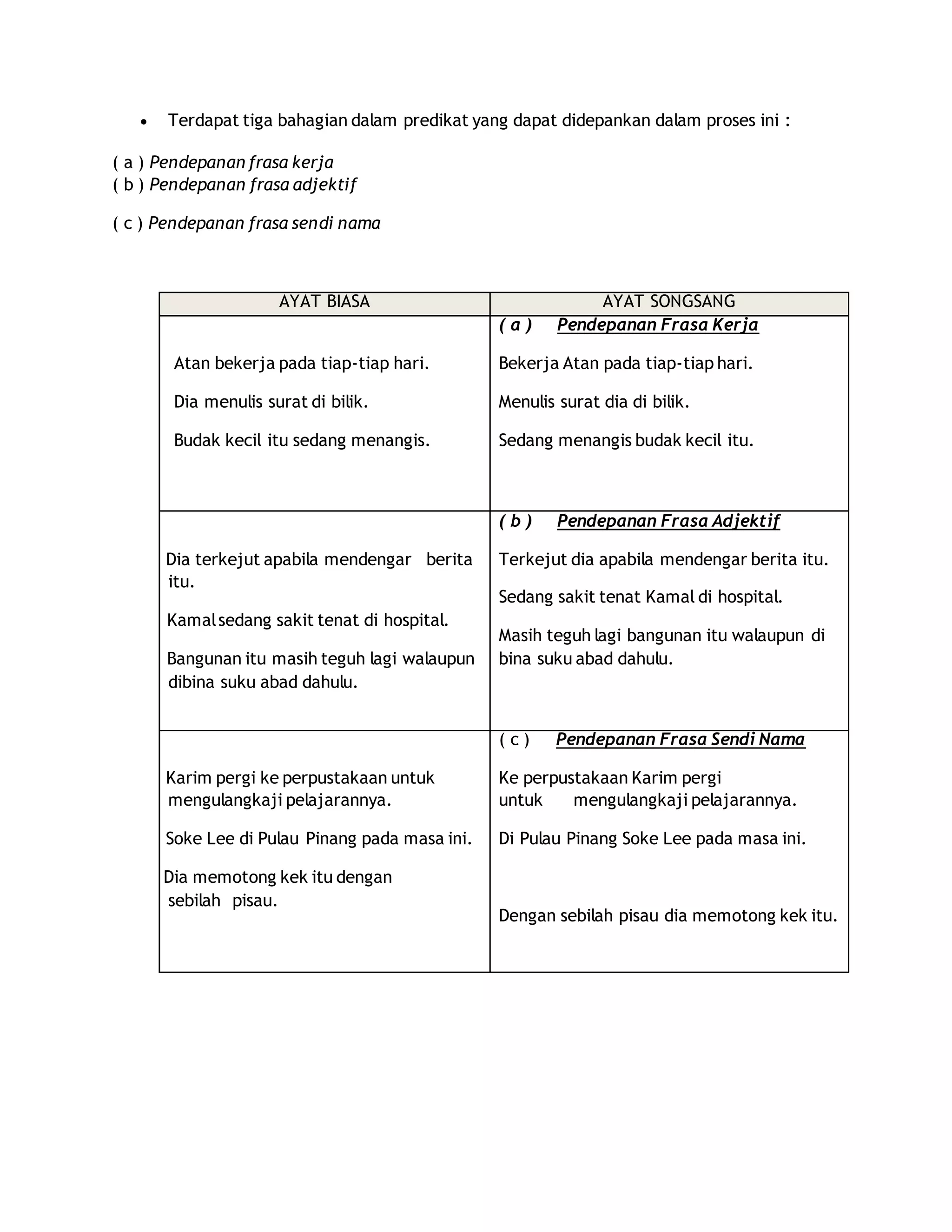 Susunan ayat biasa dan susunan ayat songsang | DOCX