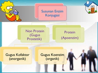 SUSUNAN ENZIM | PPT