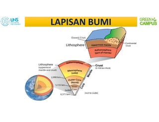 Susunan Lapisan Bumi Materi Ajar Universitas Sebelas Maret | PDF
