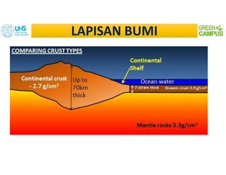 Susunan Lapisan Bumi Materi Ajar Universitas Sebelas Maret | PDF