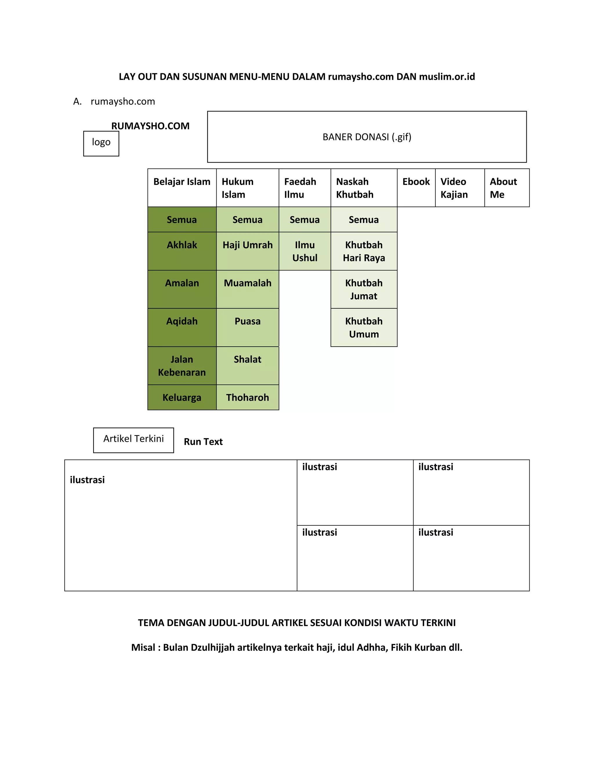 Susunan menu rumaysho dan muslim | PDF