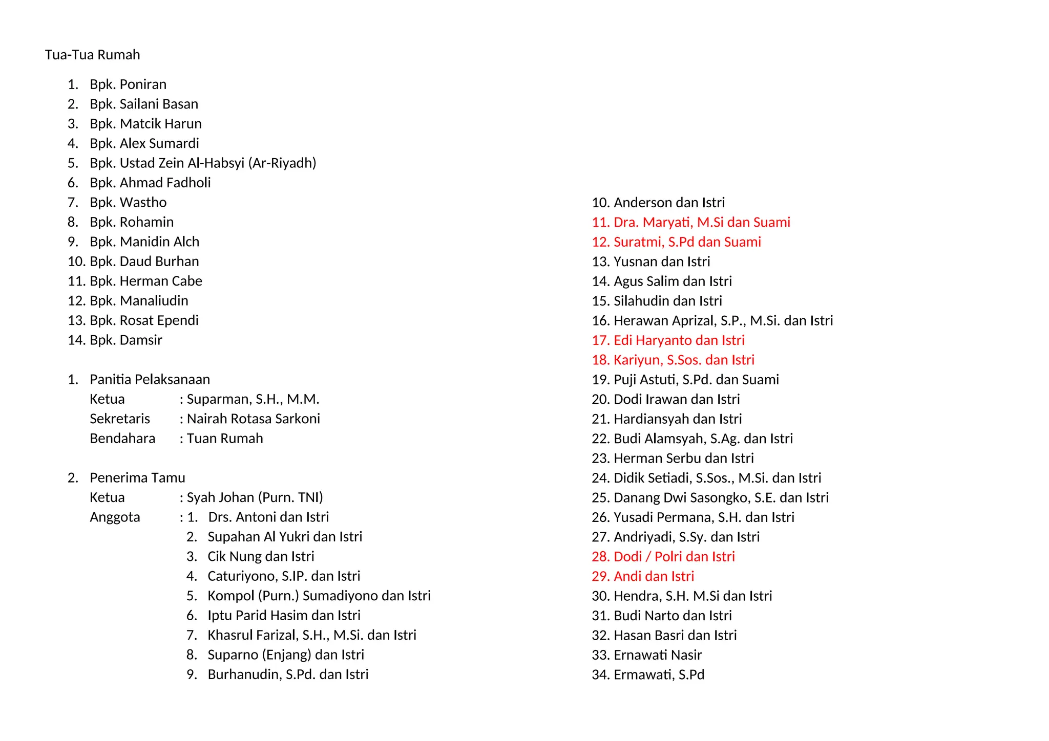 Susunan Panitia Resepsi Pernikahan Nur Aulia (AutoRecovered).docx