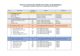 SUSUNAN PENGURUS KOMUNITAS BELAJAR MOSKONA Ok.docx