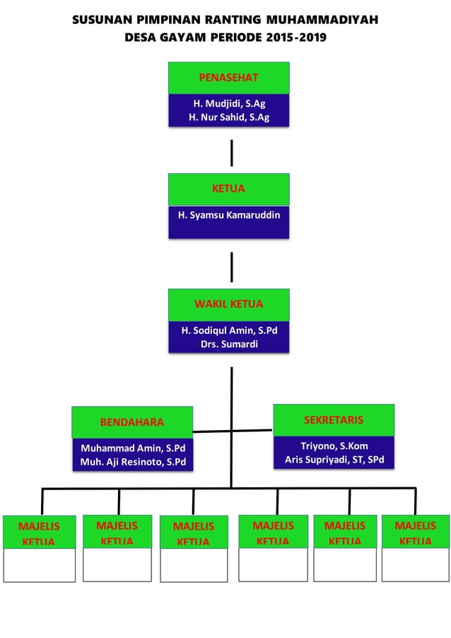 Susunan pimpinan ranting muhammadiyah | DOCX