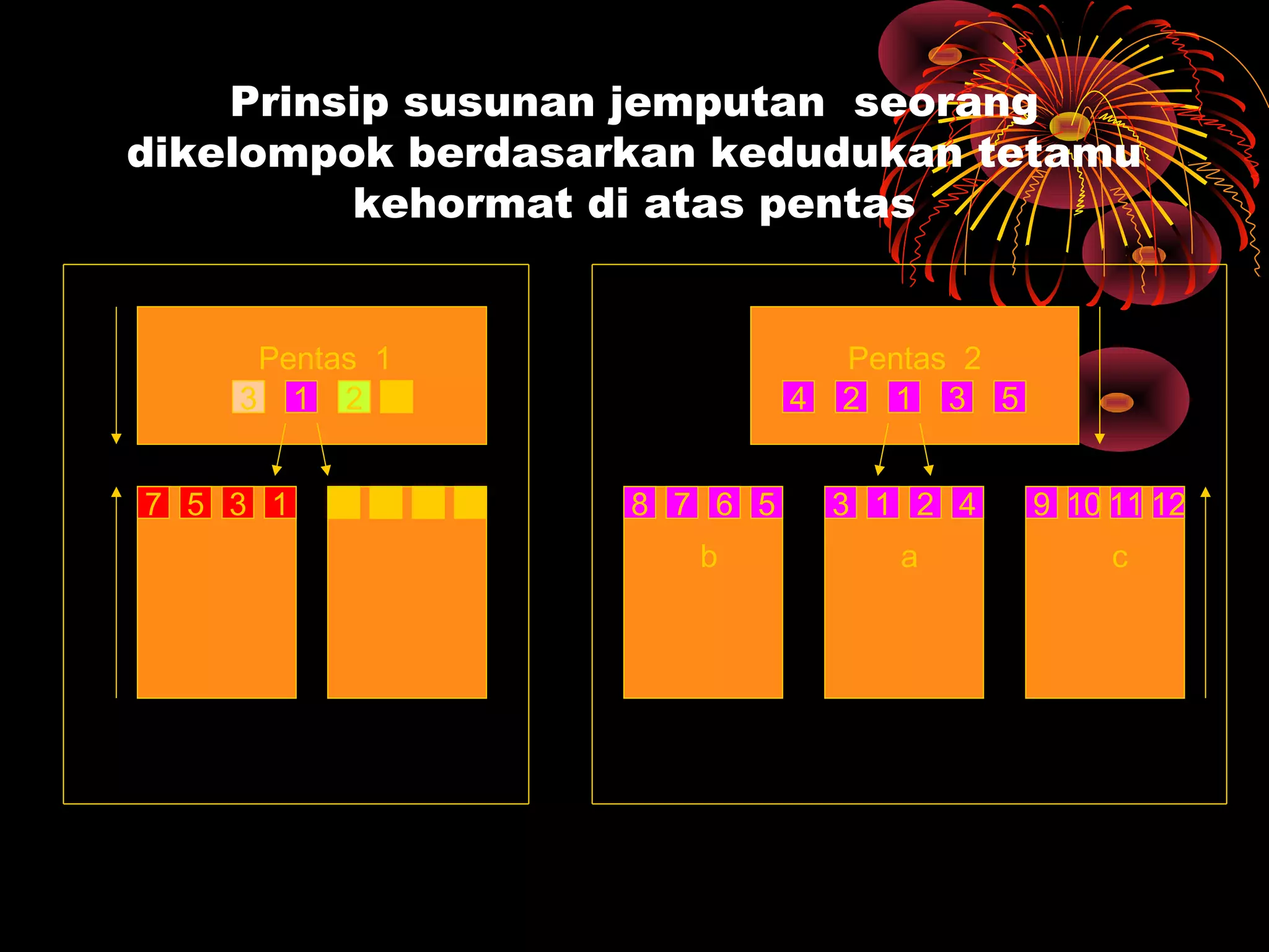 Susunan T.Duduk | PPT