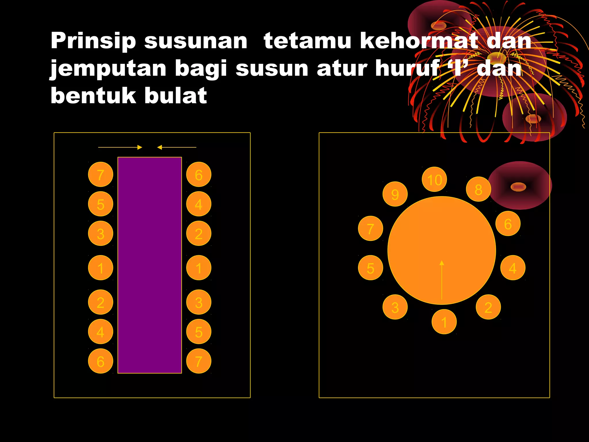 Susunan T.Duduk | PPT