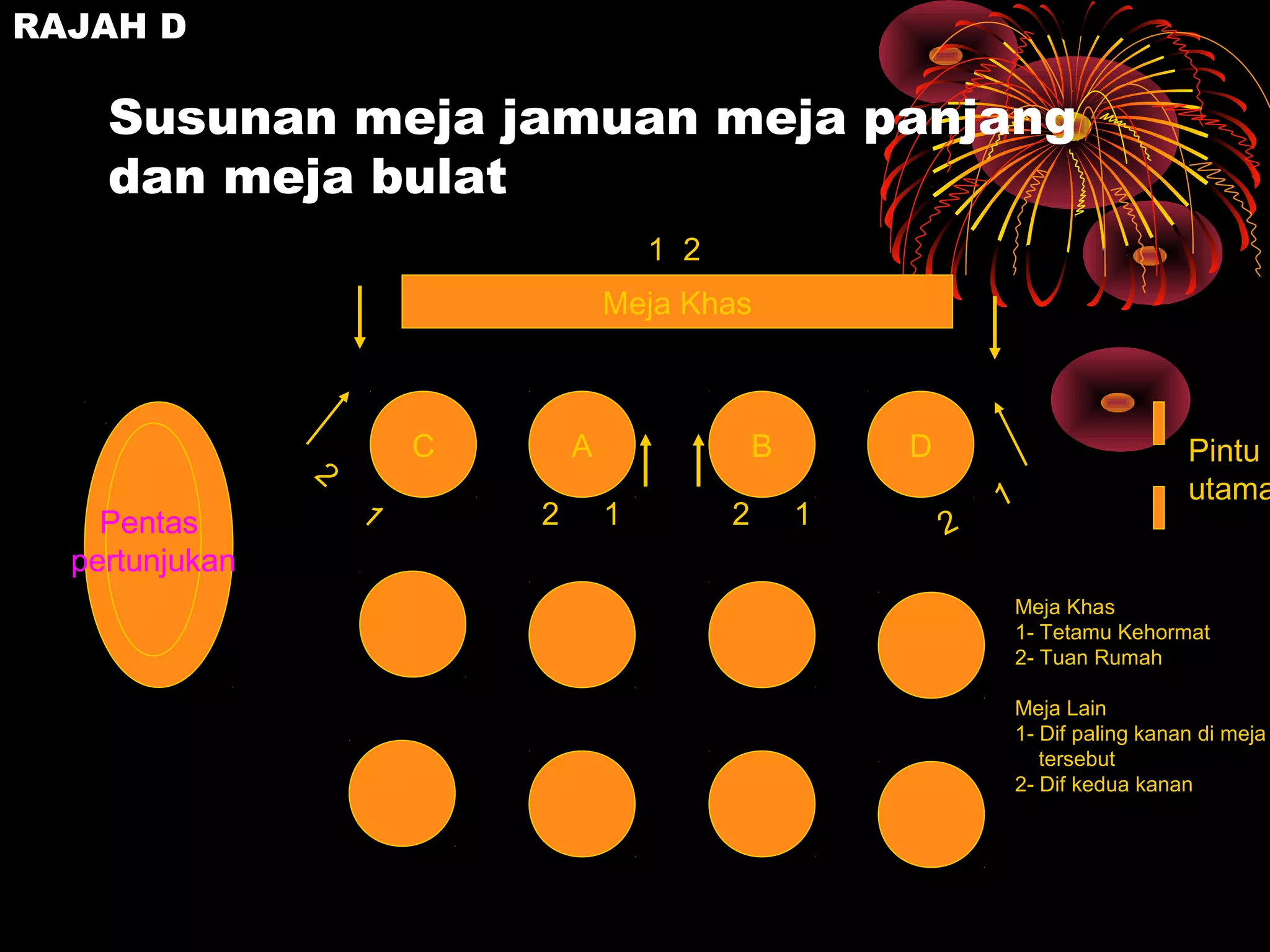 Susunan T.Duduk | PPT