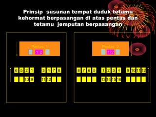 Susunan T.Duduk | PPT