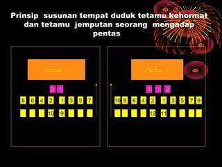 Susunan T.Duduk | PPT