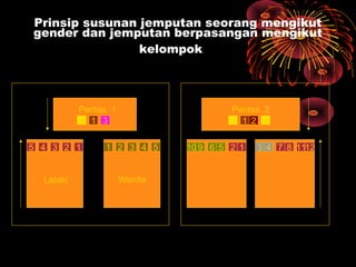 Susunan T.Duduk | PPT