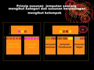 Susunan T.Duduk | PPT