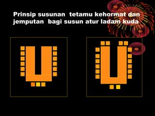 Susunan T.Duduk | PPT
