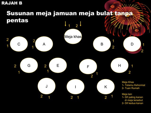 Susunan T.Duduk | PPT