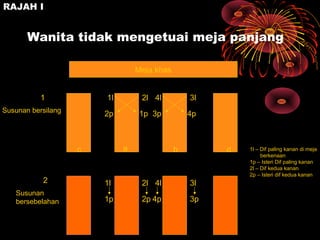 Susunan T.Duduk | PPT