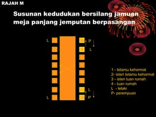 Susunan T.Duduk | PPT