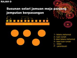 Susunan T.Duduk | PPT