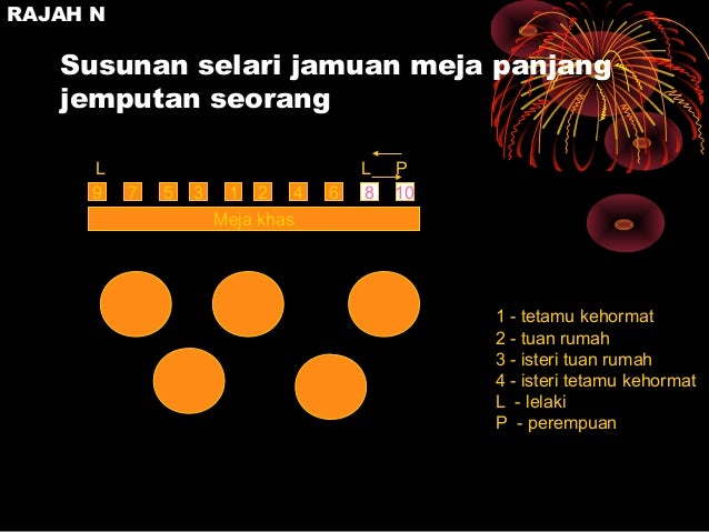 Susunan Tduduk