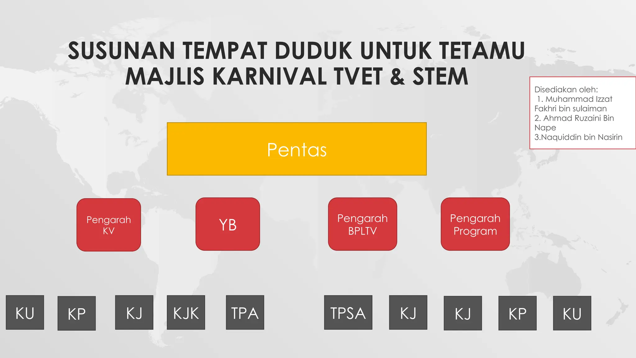 Susun Atur Kedudukan VIP untuk sekolah . | PPTX