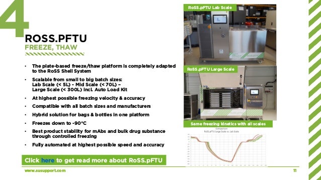 Single Use Support - Company Presentation | PDF