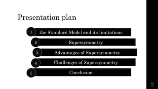 presentation titled Introduction to Supersymmetry.pptx