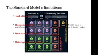 presentation titled Introduction to Supersymmetry.pptx