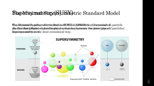presentation titled Introduction to Supersymmetry.pptx