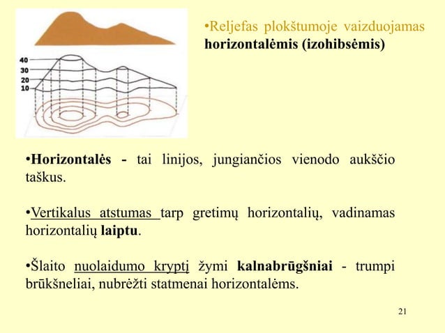 Sut. zenklai ir pav. vaizdavimas plokstumoje | PDF
