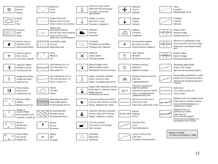 Sut. zenklai ir pav. vaizdavimas plokstumoje