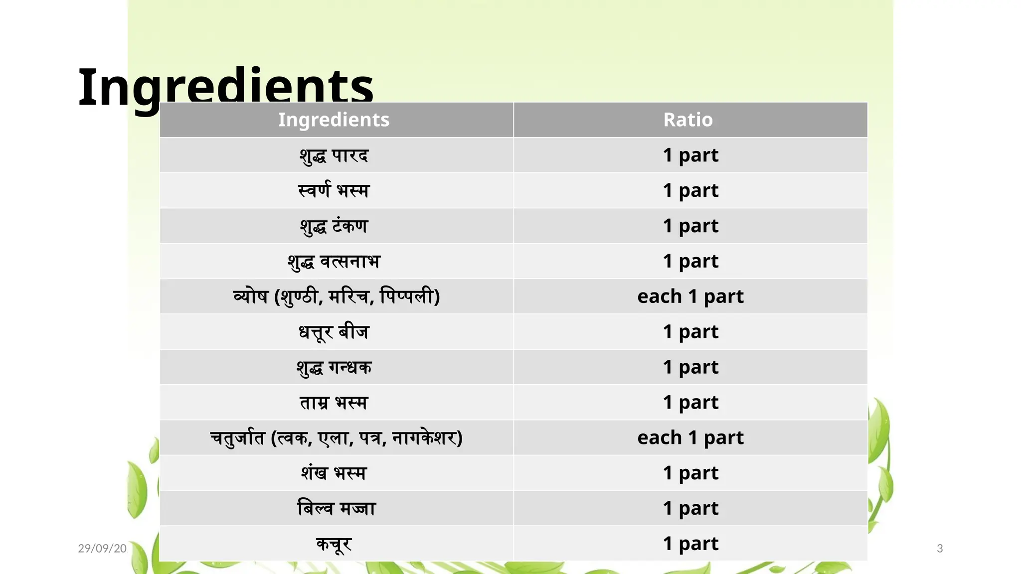 Sutashekhara Rasa.pptx rasashastra ..... | PPTX
