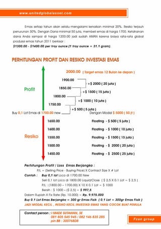 Cicilan Pembelian Emas | PDF