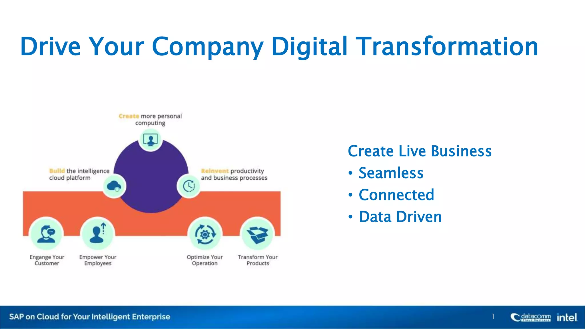 Sutedjo - Digital Transformation for SAP | PPT