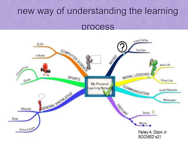 Futures-thinking for the next generation ASEANs: facing the 21st ...