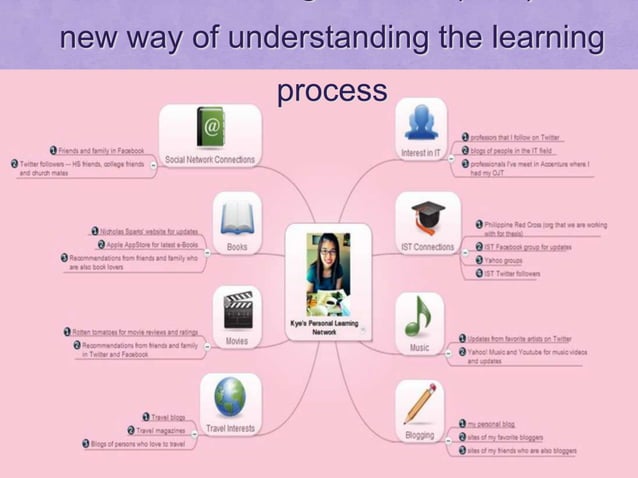 Futures-thinking for the next generation ASEANs: facing the 21st ...