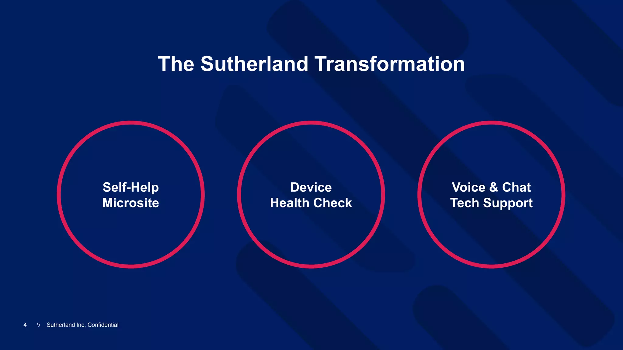 Media & Communications Case Study - From Sutherland | PPT