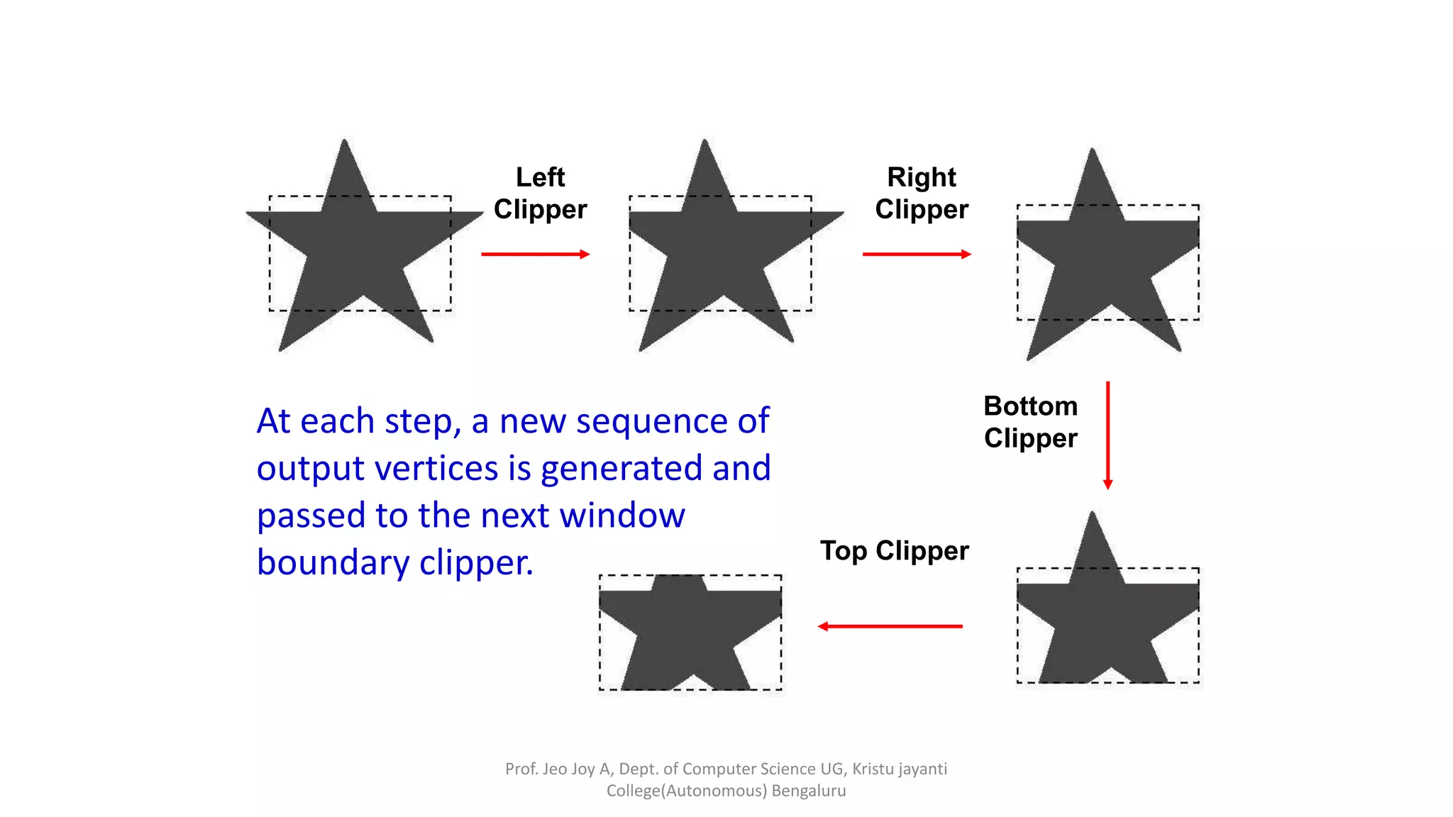 Sutherland Hodgman Polygon Clipping Technique.pptx