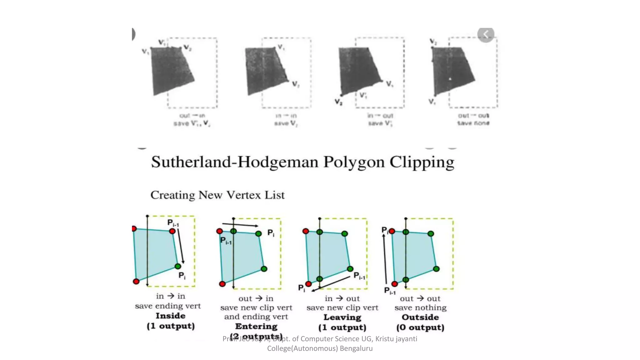 Sutherland Hodgman Polygon Clipping Technique.pptx