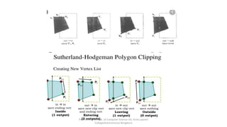 Sutherland Hodgman Polygon Clipping Technique.pptx