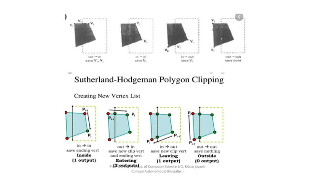 Sutherland Hodgman Polygon Clipping Technique.pptx