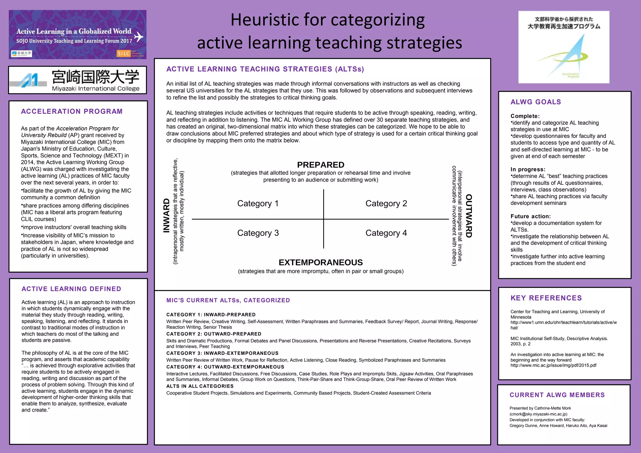 Heuristic for categorizing active learning teaching strategies | PPT