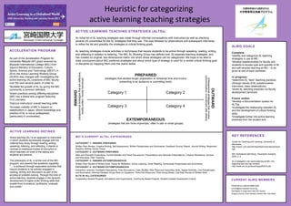 Heuristic for categorizing active learning teaching strategies | PPT