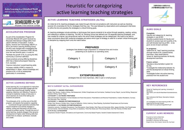 Heuristic for categorizing active learning teaching strategies | PPT