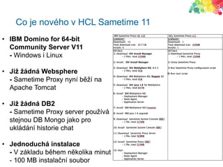 HCL Sametime V11 - CZ | PDF